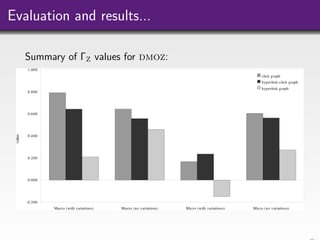 Dr. Searcher and Mr. Browser: A unified hyperlink-click graph | PPT