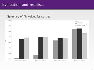 Dr. Searcher and Mr. Browser: A unified hyperlink-click graph | PPT