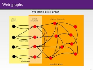 Dr. Searcher and Mr. Browser: A unified hyperlink-click graph | PPT