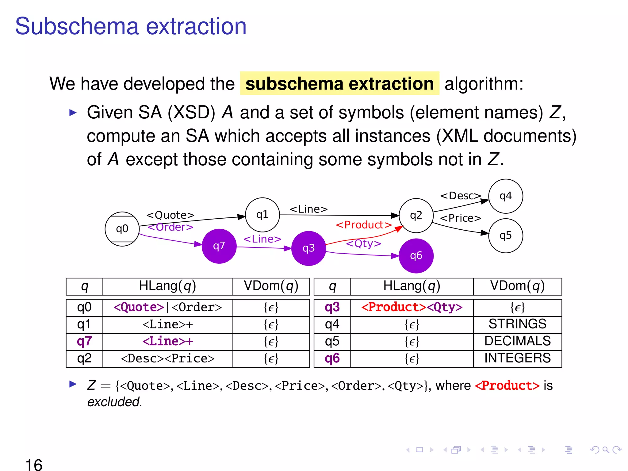 Xml Schema Computations Schema Compatibility Testing And Subschema