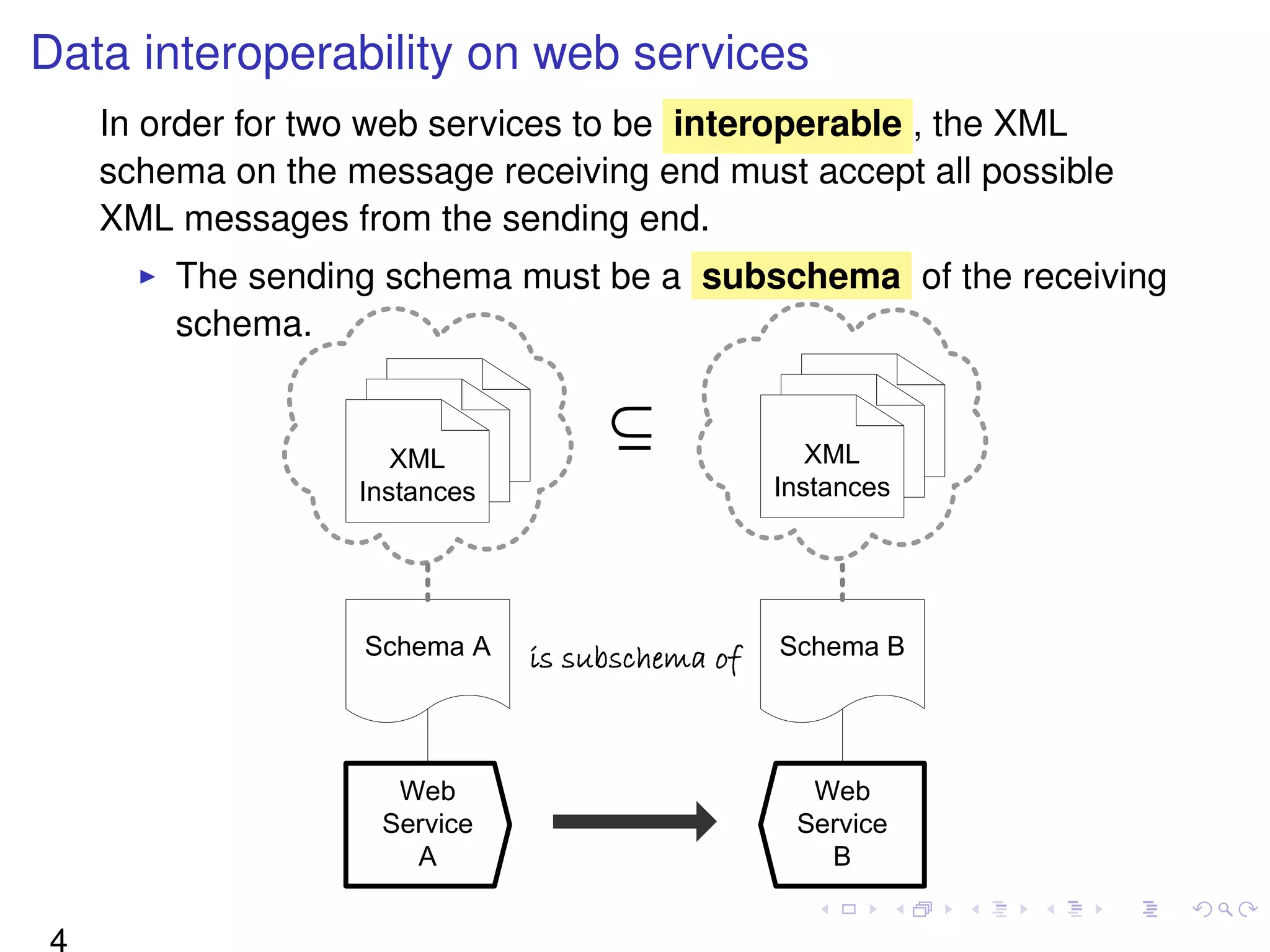 Xml Schema Computations Schema Compatibility Testing And Subschema Extraction Ppt 7647