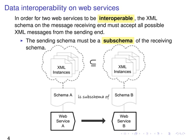 Xml Schema Computations Schema Compatibility Testing And Subschema