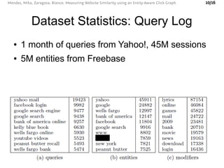 Entity Aware Click Graph | PPT