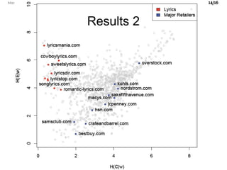 Entity Aware Click Graph | PPT