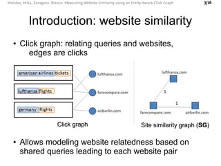 Entity Aware Click Graph | PPT