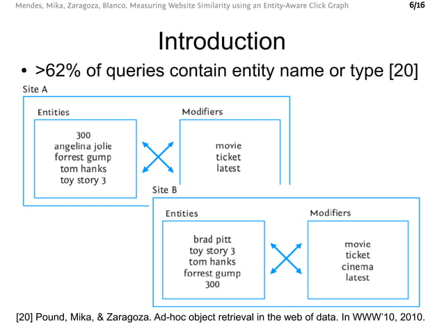 Entity Aware Click Graph | PPT