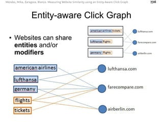 Entity Aware Click Graph | PPT