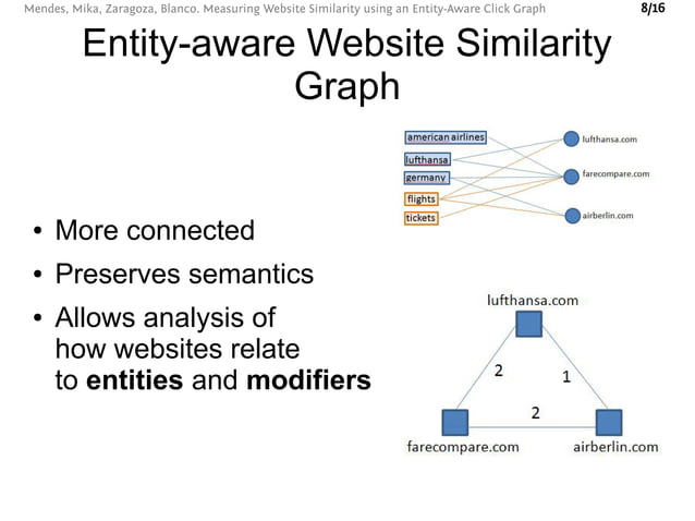 Entity Aware Click Graph | PPT
