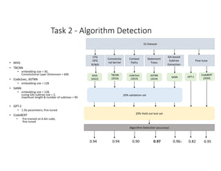 SANN: Programming Code Representation Using Attention Neural Network with Optimized Subtree ...