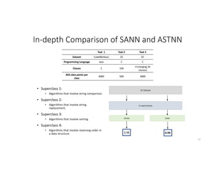 SANN: Programming Code Representation Using Attention Neural Network with Optimized Subtree ...