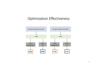 SANN: Programming Code Representation Using Attention Neural Network with Optimized Subtree ...