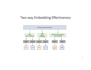 SANN: Programming Code Representation Using Attention Neural Network with Optimized Subtree ...