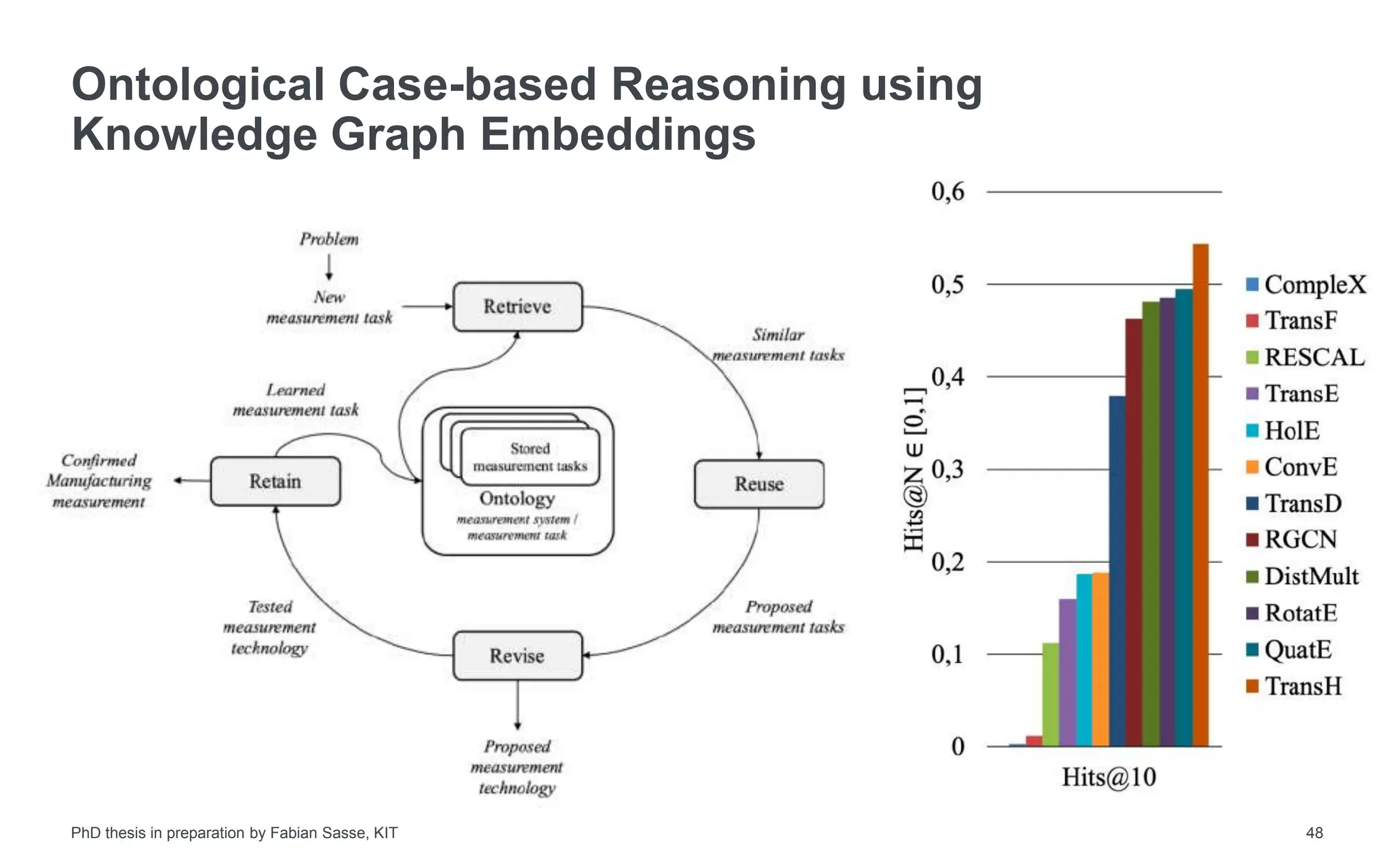 Knowledge graphs for knowing more and knowing for sure | PPTX
