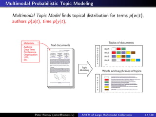Non-Bayesian Additive Regularization for Multimodal Topic Modeling of ...
