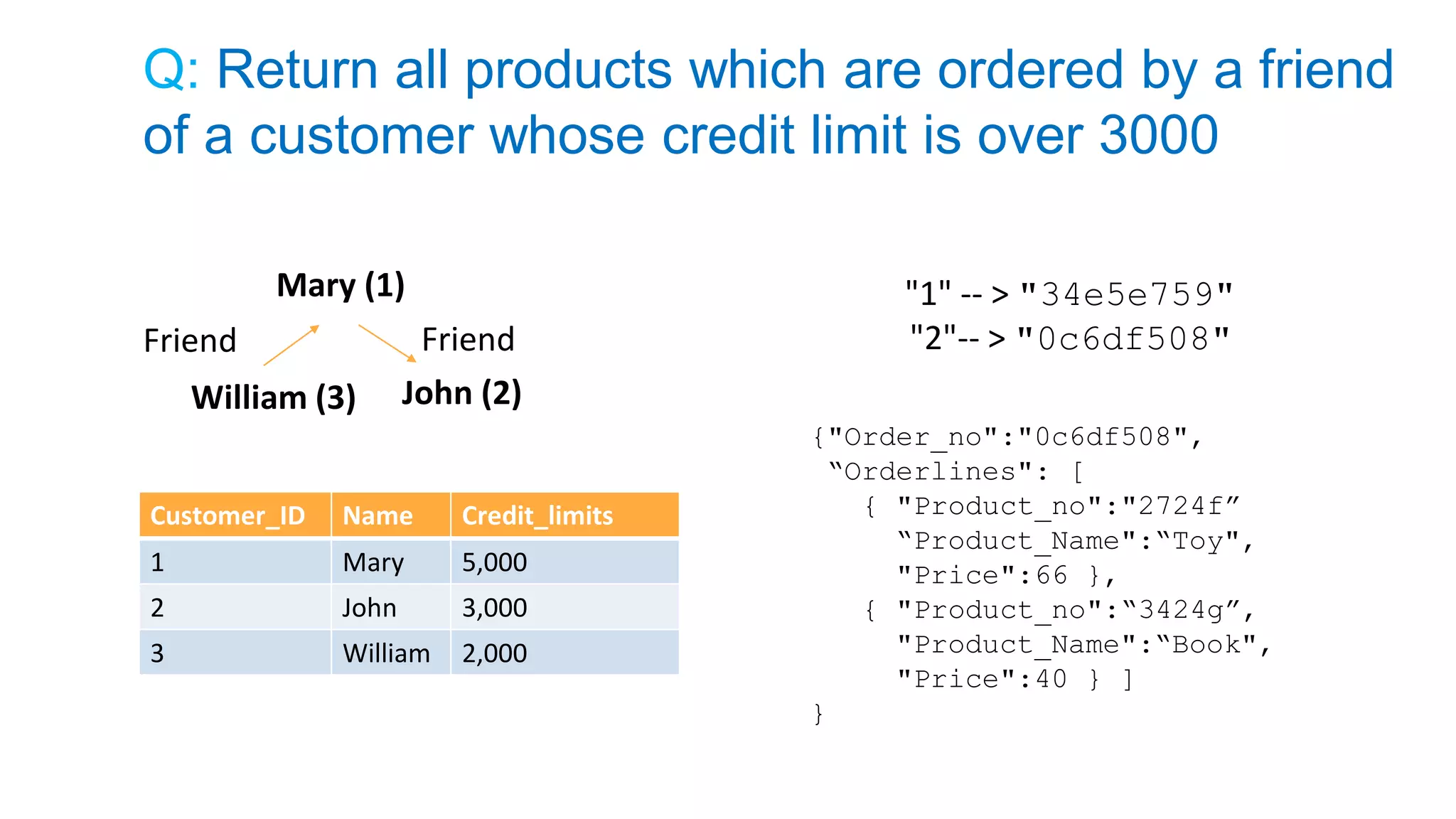 Multi-Model Data Query Languages and Processing Paradigms | PPT