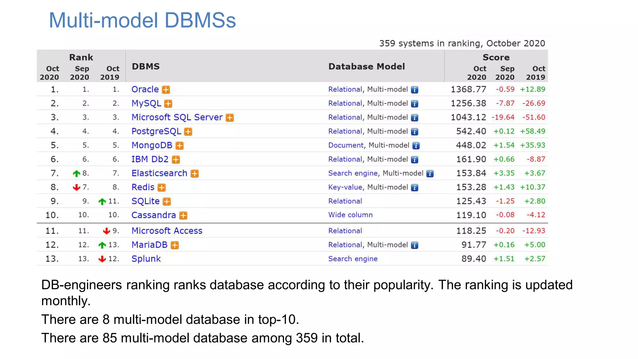 Multi Model Data Query Languages And Processing Paradigms Ppt