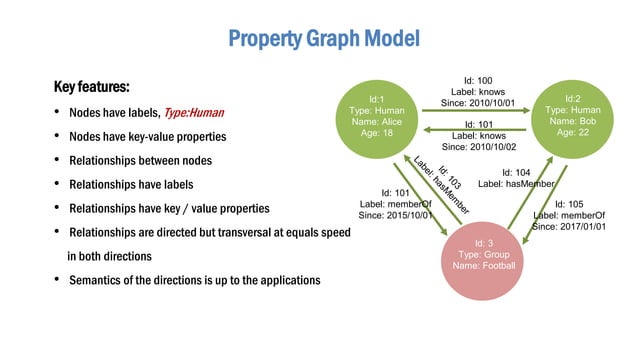 Multi Model Data Query Languages And Processing Paradigms Ppt