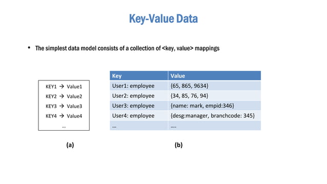 Multi Model Data Query Languages And Processing Paradigms Ppt