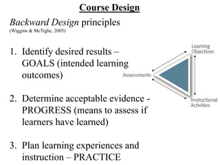 HOW TO DESIGN SYLLABUS (CYLA METHODOLOGY) | PPT