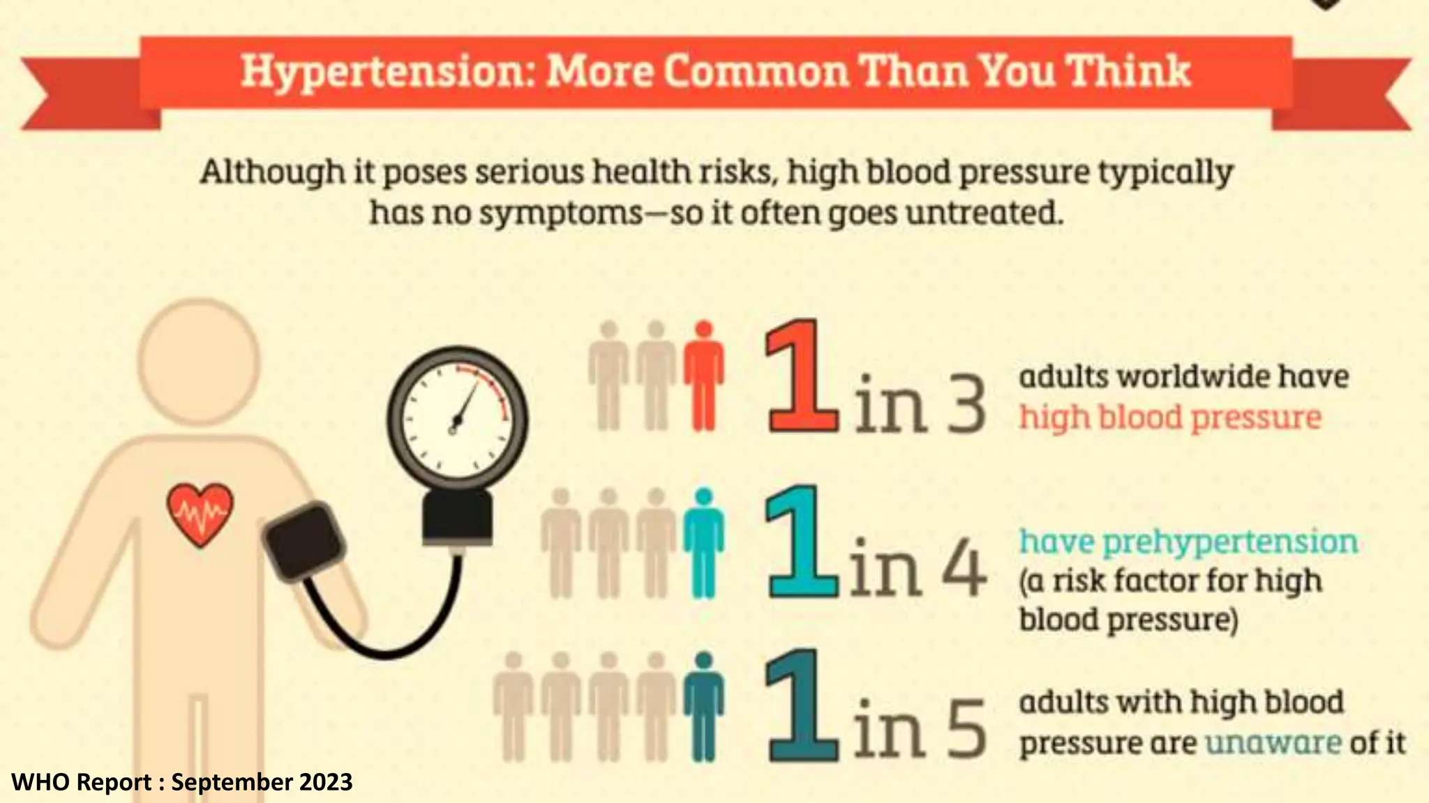 Uncontrolled Hypertension in hypertension management | PPTX