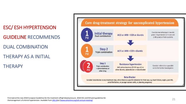 Uncontrolled Hypertension in hypertension management | PPTX | Heart and ...