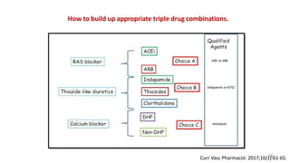 Uncontrolled Hypertension in hypertension management | PPTX
