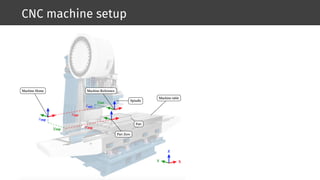 Computational visual system to reduce setup time in CNC vertical machining centers | PDF ...