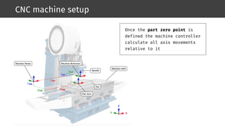Computational visual system to reduce setup time in CNC vertical machining centers | PDF ...