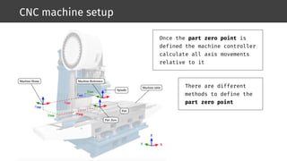 Computational visual system to reduce setup time in CNC vertical ...