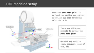 Computational visual system to reduce setup time in CNC vertical ...