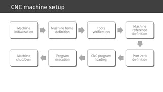 Computational visual system to reduce setup time in CNC vertical ...