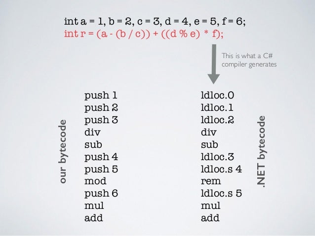 Common Intermediate Language Net By Example