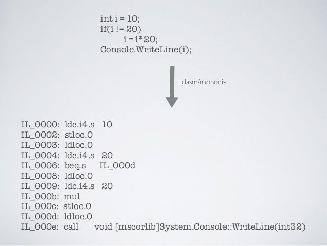 Common Intermediate Language Net By Example 