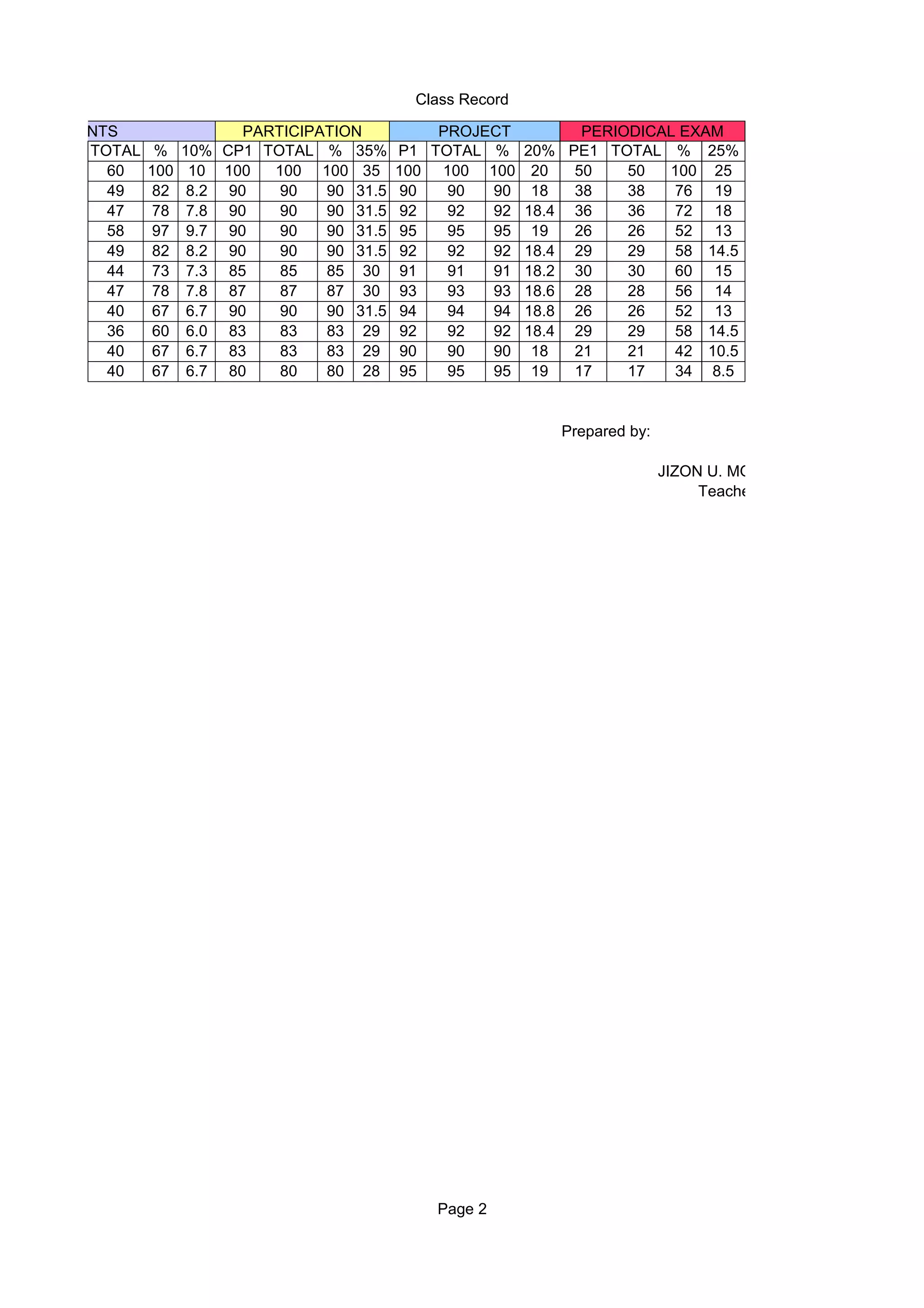 Cilc spreadsheet | ODS