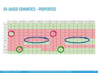 A Tool For Ranking Arguments Through Voting-Games Power Indexes | PDF | Programming Languages ...