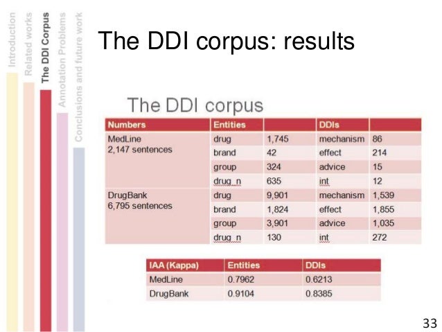 The DDI (Drug-Drug Interaction) Corpus