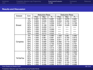 Probabilistic Abductive Logic Programming using Possible Worlds | PDF | Programming Languages ...
