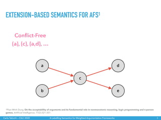 A Labelling Semantics for Weighted Argumentation Frameworks | PPT