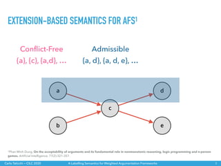 A Labelling Semantics for Weighted Argumentation Frameworks | PPT