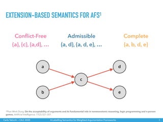 A Labelling Semantics for Weighted Argumentation Frameworks | PPT