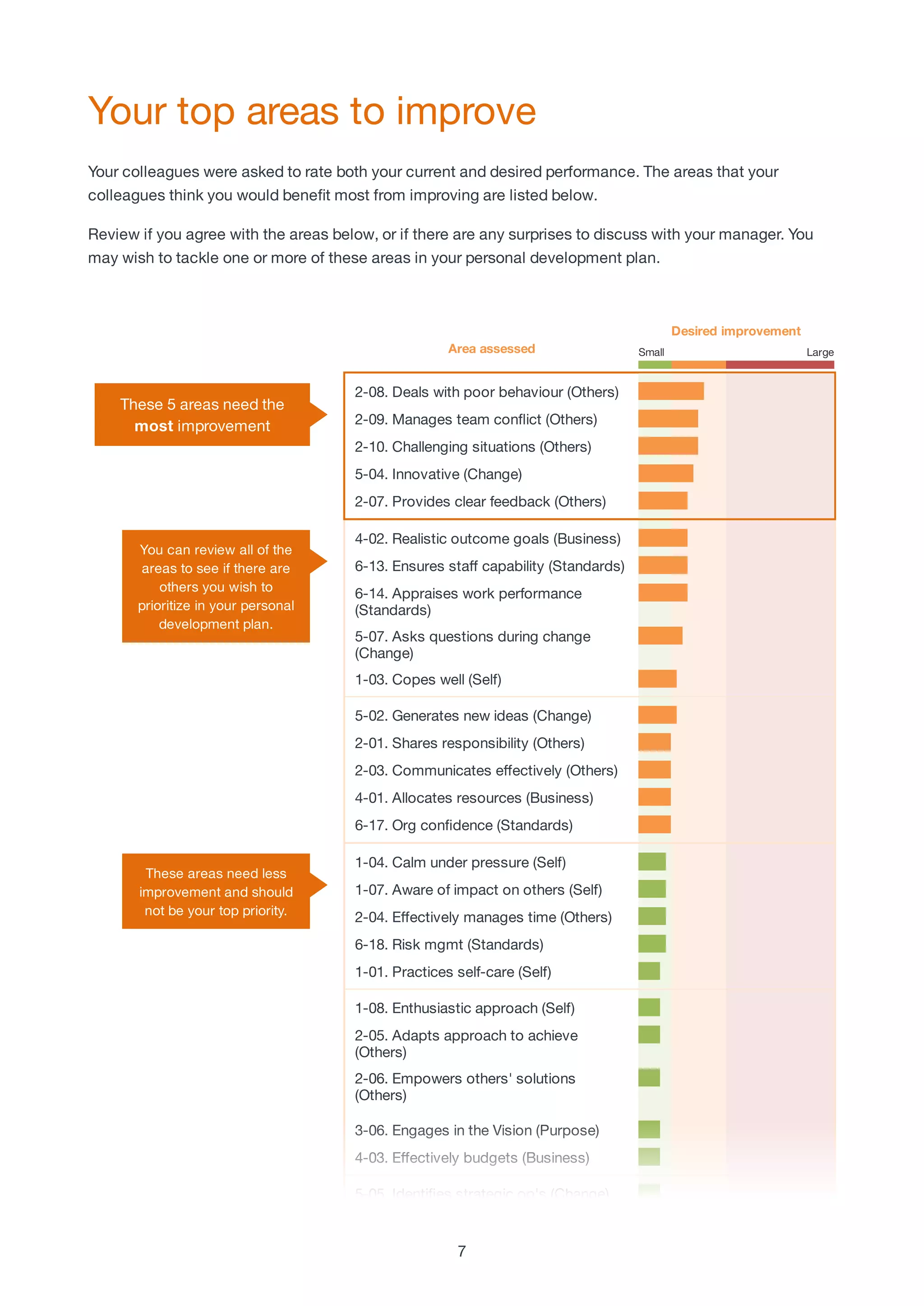 CILCA 360 Sample individual report | PDF | Business Administration | Business