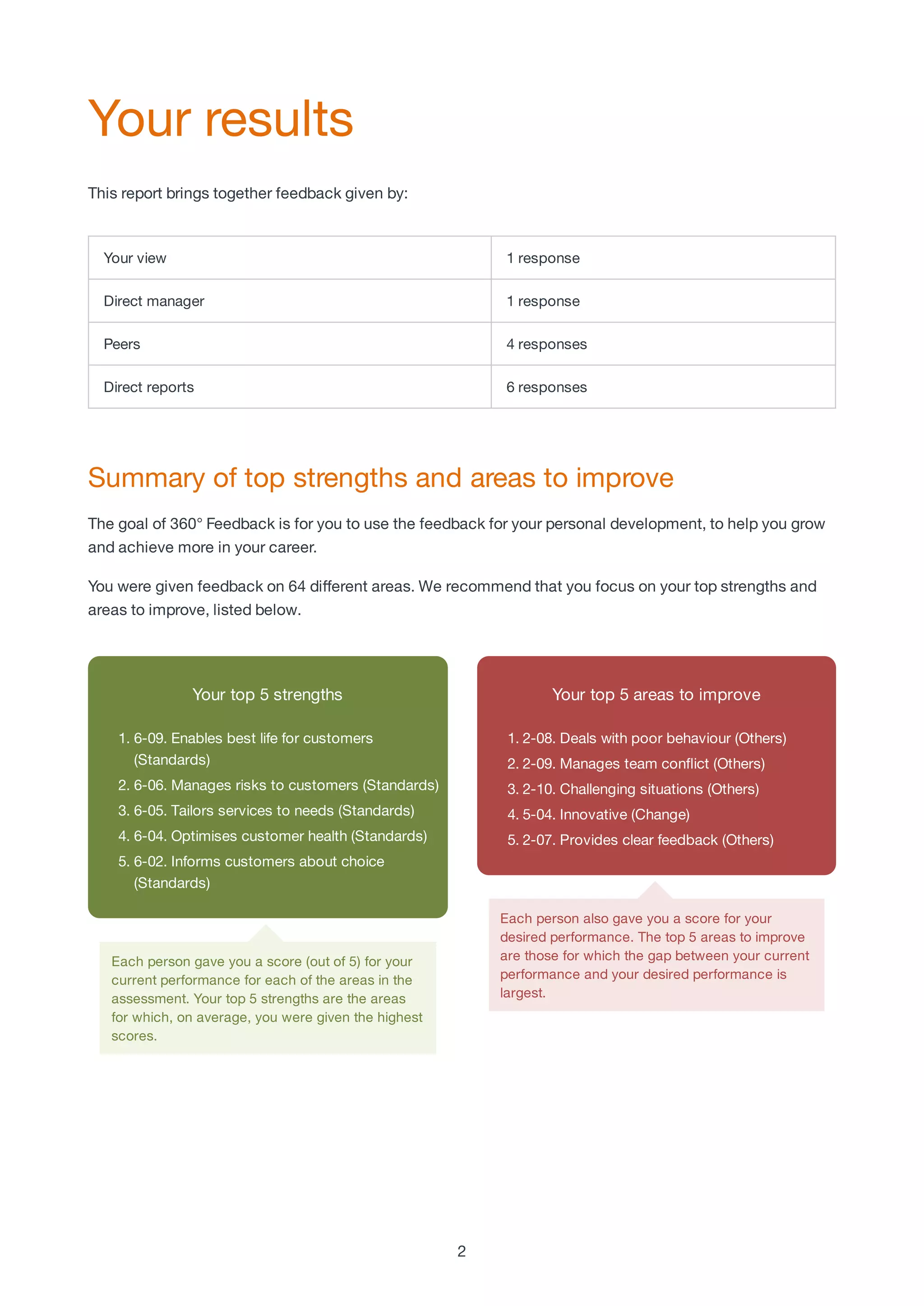 CILCA 360 Sample individual report | PDF