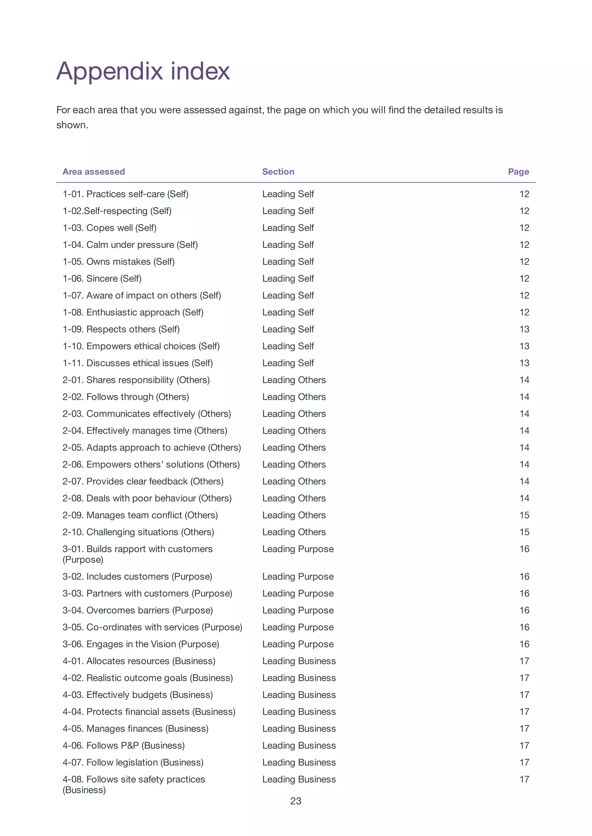 CILCA 360 Sample individual report | PDF