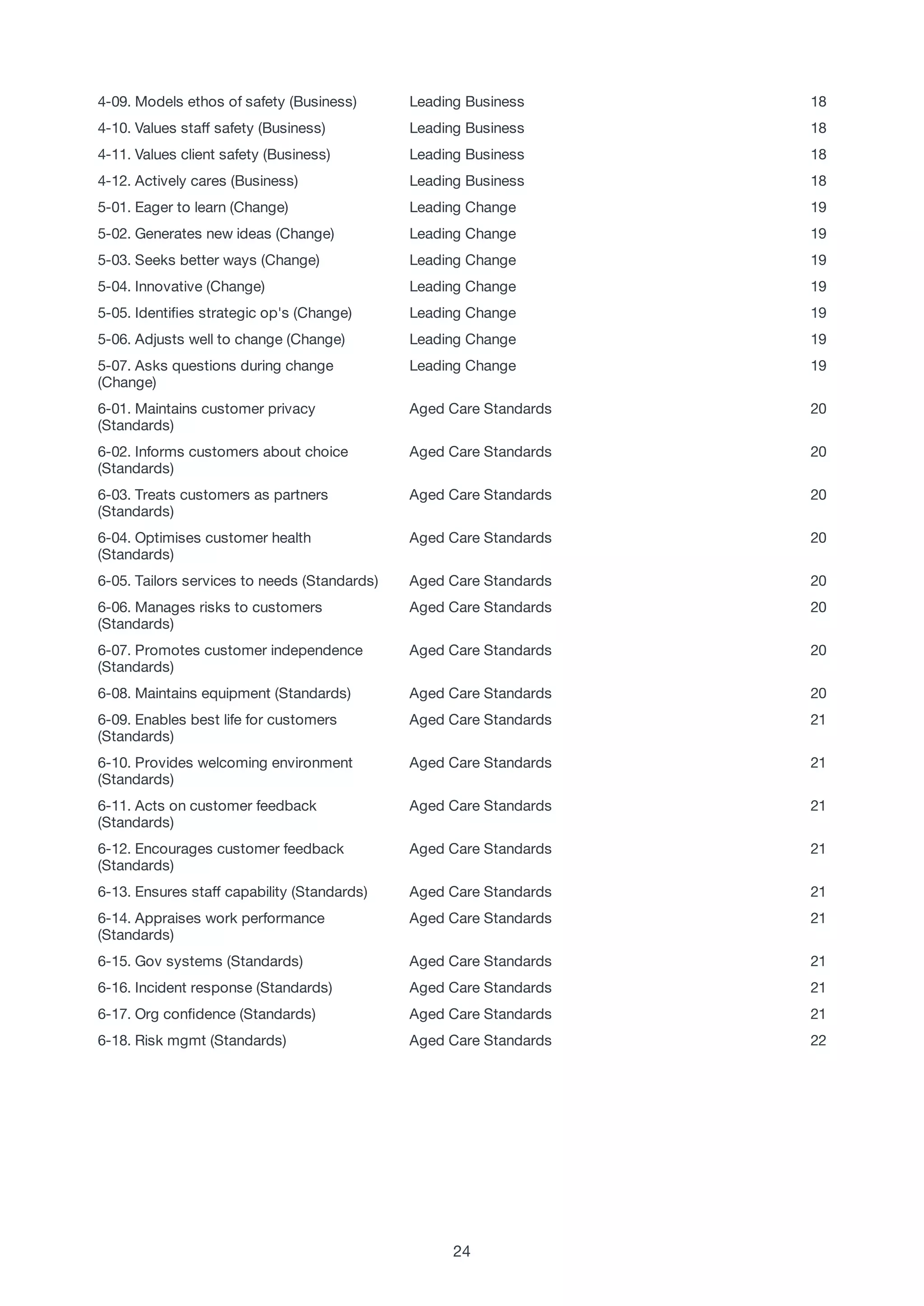 CILCA 360 Sample individual report | PDF | Business Administration | Business