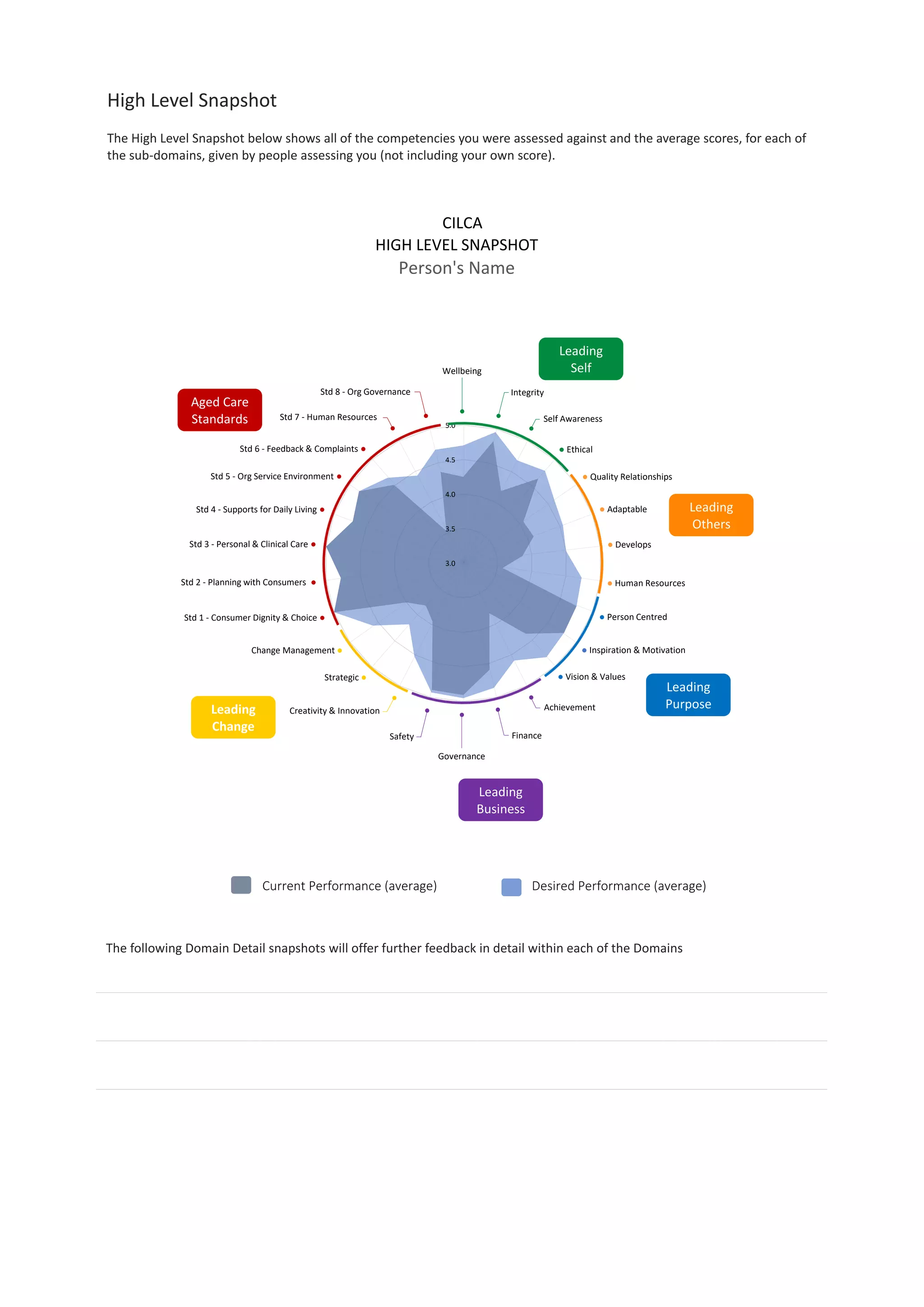 CILCA 360 Sample individual report | PDF