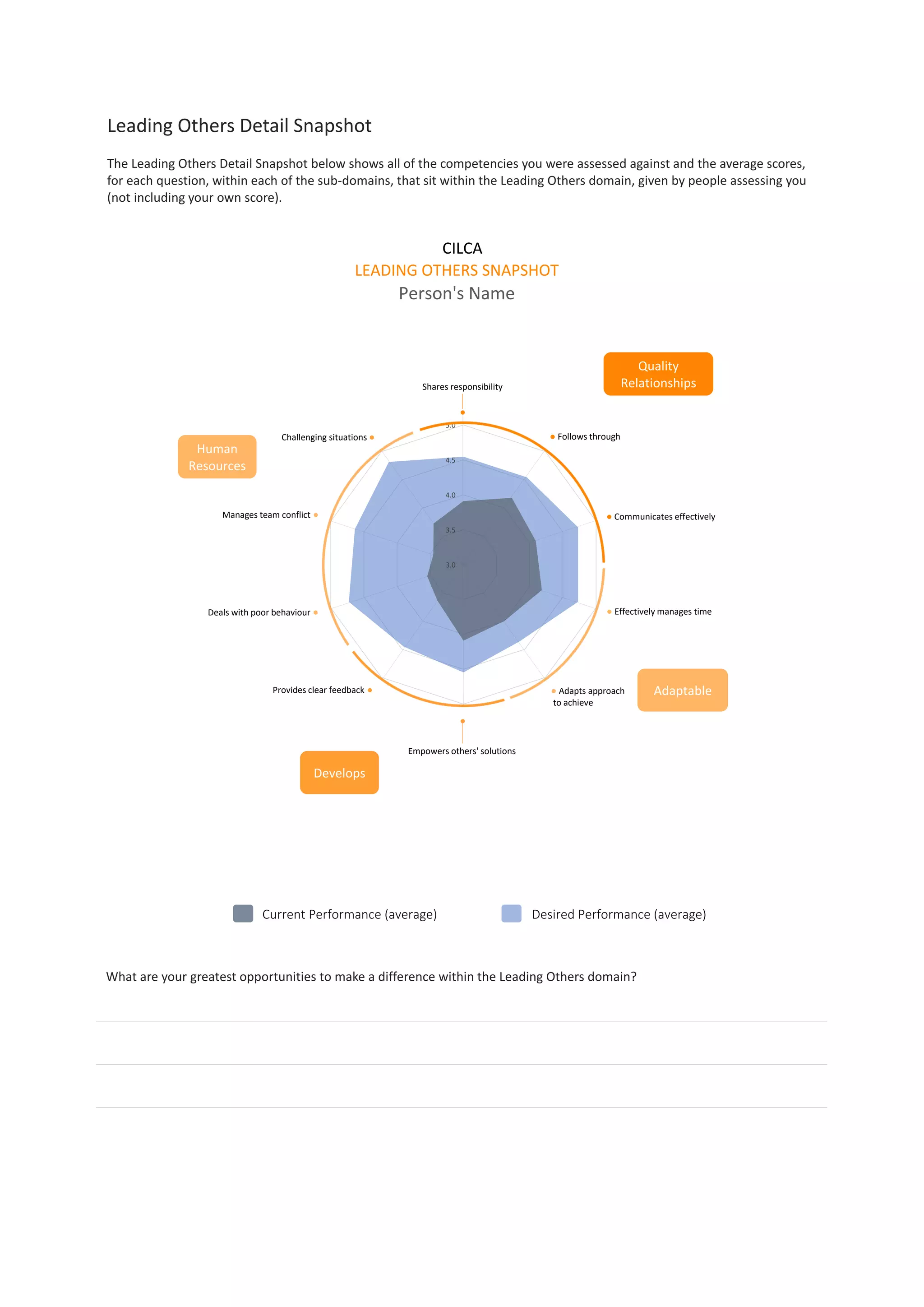 CILCA 360 Sample individual report | PDF
