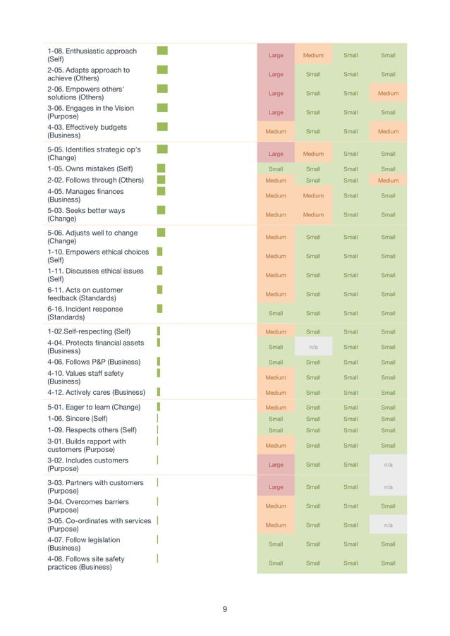 CILCA 360 Sample individual report | PDF | Business Administration ...