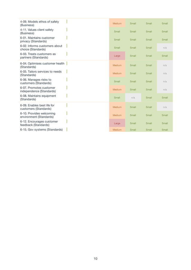CILCA 360 Sample individual report | PDF | Business Administration ...