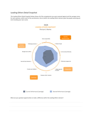 CILCA 360 Sample individual report | PDF | Business Administration ...