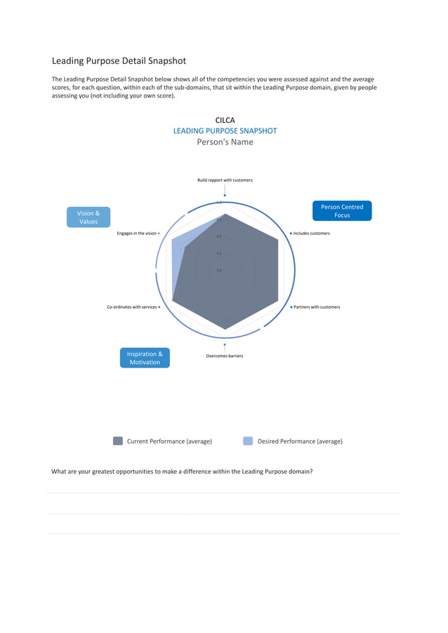 CILCA 360 Sample individual report | PDF | Business Administration ...
